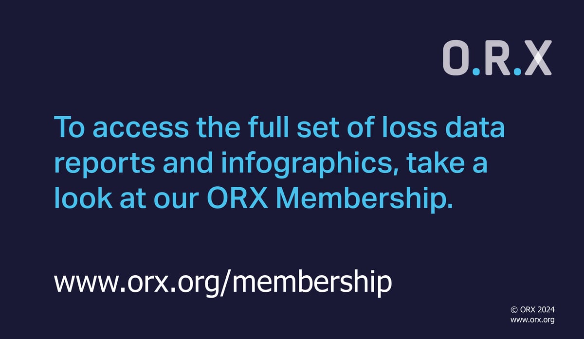 2024 Banking Operational Risk Loss Data Infographics | ORX Membership